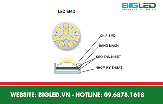 Chip LED SMD là gì